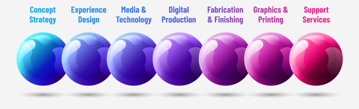 Bridgewater Studio | Museum Exhibition Design, Fabrication & Strategy