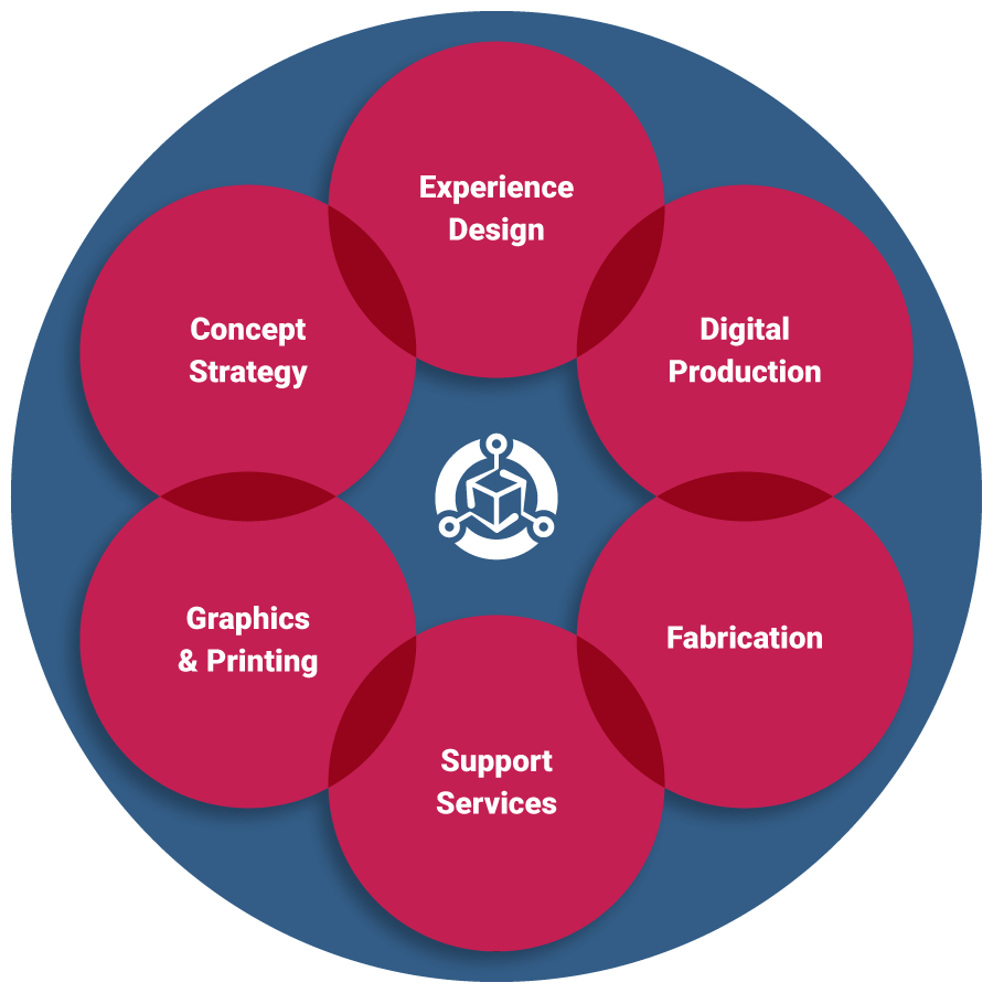 Bridgewater Studio | Museum Exhibition Design, Fabrication & Strategy